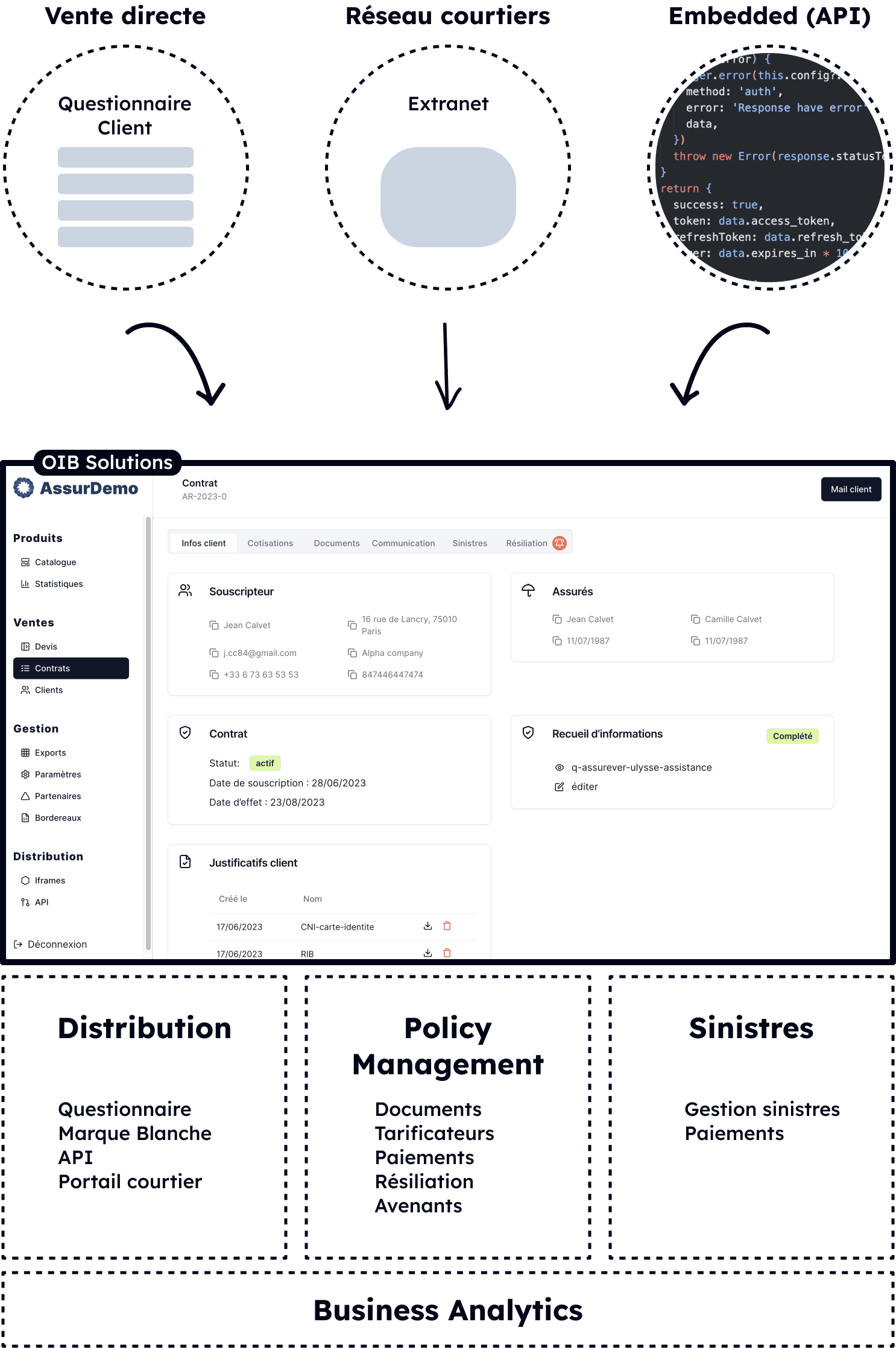 ☁️ OIB Solutions - distribuez vos produits d'assurance
